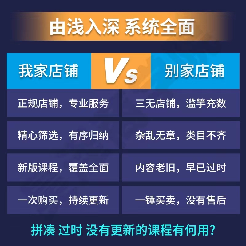 Spss零基础入门教程 Spss软件课程、spss教程、spss学习视频 智合数方 百度